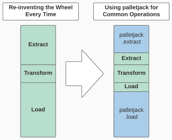 UGRC - Introducing palletjack: Updating AGOL feature services from ...